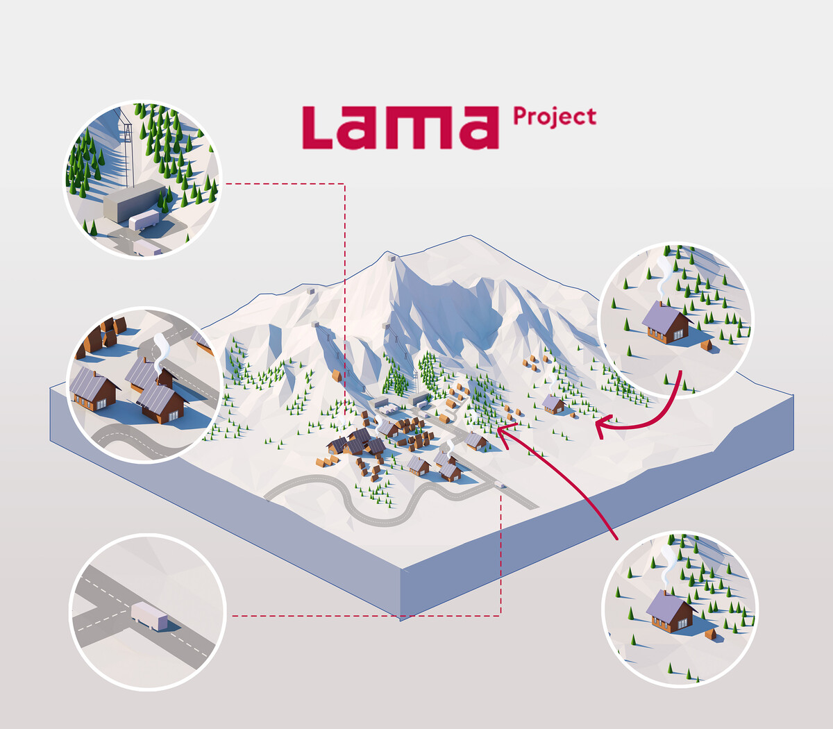 LAMA Project | Laboratoire pour une montagne d’avenir